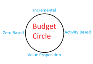 Budgeting for kids in 2023 - Assets For Kids
