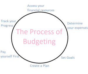Budgeting for kids in 2023 - Assets For Kids
